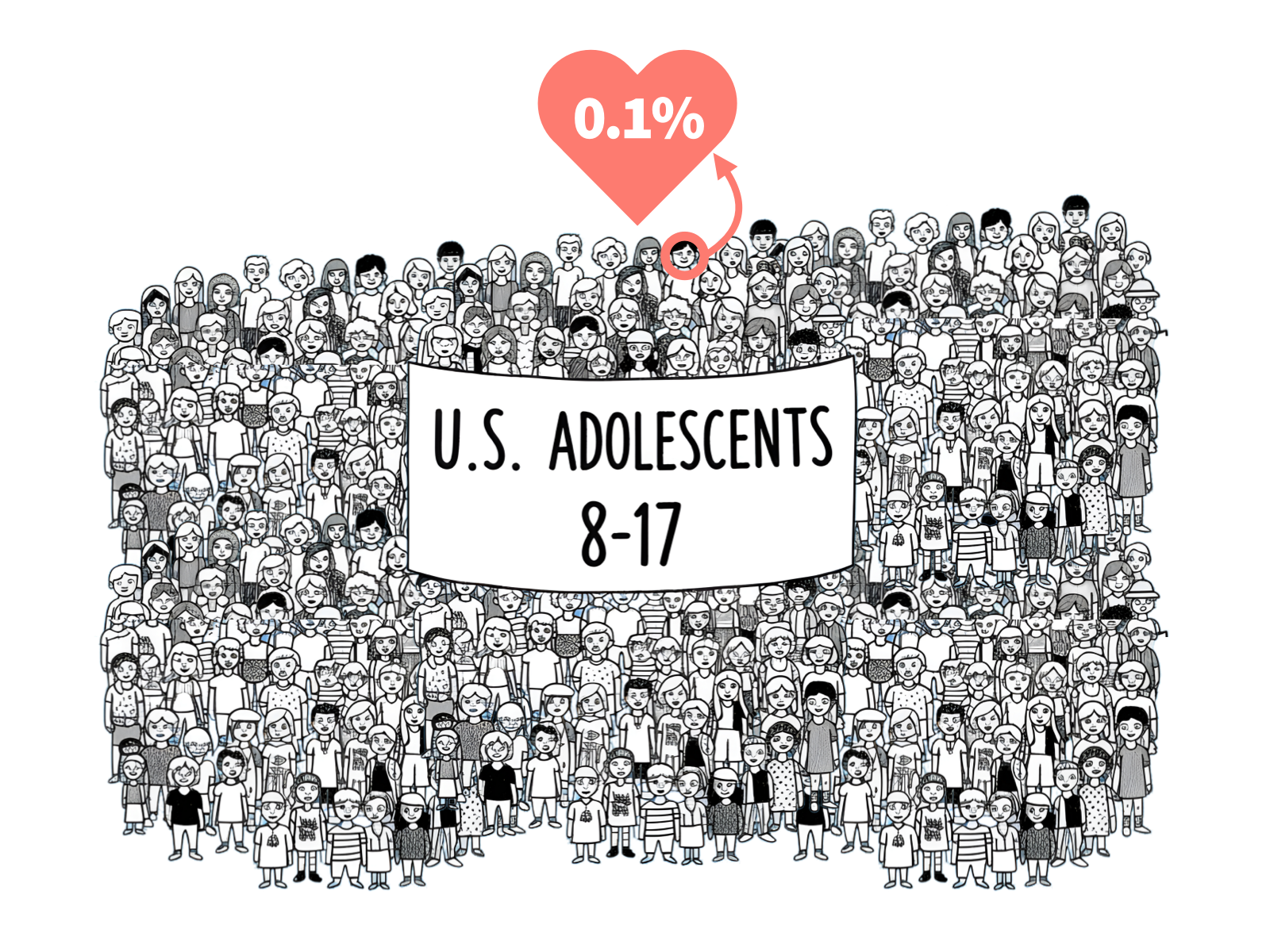 What is Gender Affirming Care for Youth?